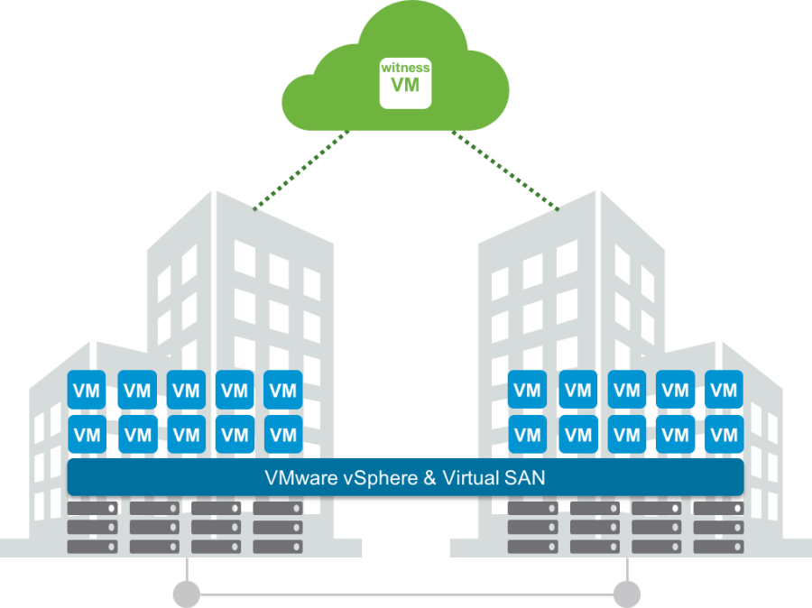VMware Virtual SAN Stretched Cluster Sizing Guidance – Jase's Place